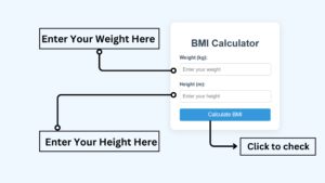 How Do We Calculate BMI – A Step-by-Step Guide (2024) - Suthar Solutions